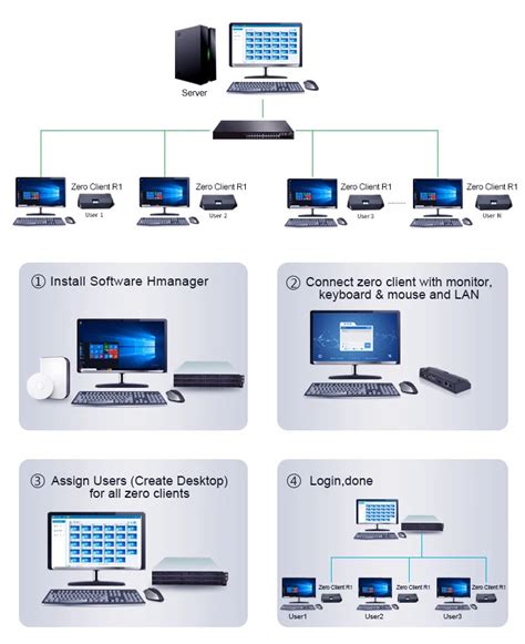 New Release 2019 Affordable Powerful Portable Rdp7 1 Ps2 3 Usb Management Software Basic Version