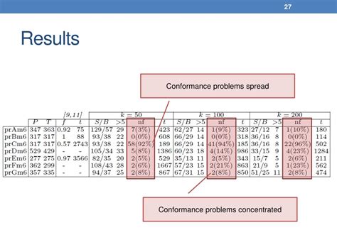 Ppt Conformance Checking In The Large Partitioning And Topology Powerpoint Presentation Id
