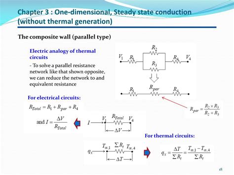 Ppt One Dimensional Steady State Conduction Powerpoint Presentation Free Download Id2234943