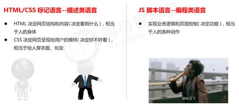 Javascript学习day1 Csdn博客