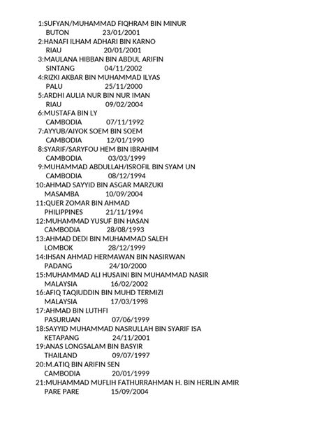 Data Kelas A Pdf
