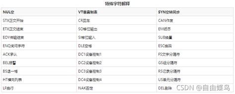 Codesys数据结构（2）：标准数据类型codesys数据类型 Csdn博客