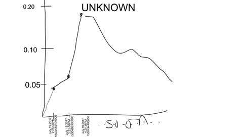 How To Graph In R With Dates And Timestamps Stack Overflow