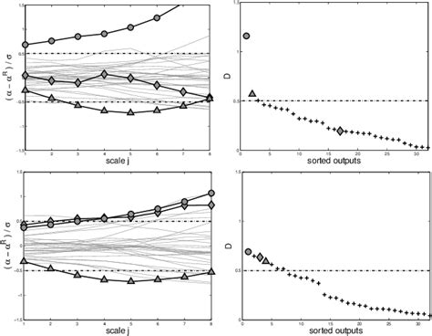 Figure 3 From Extracting Hidden Anomalies Using Sketch And Non Gaussian Multiresolution