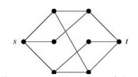 Solved What Is The Size K Of The Minimum Vertex Cut Set