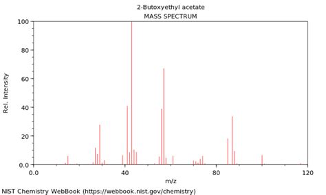 2 Butoxyethyl Acetate