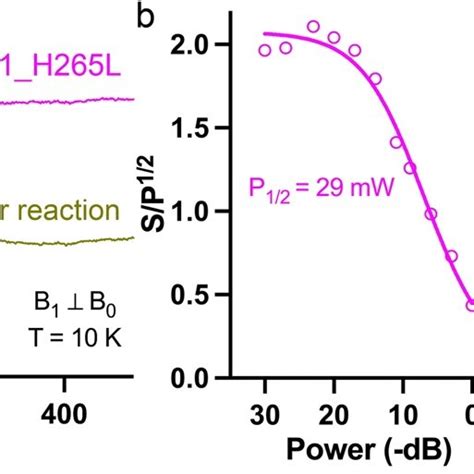 Loss Of Fe Detected By Epr Spectroscopy A Comparison Of Epr Spectra