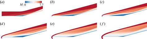 Leading Edge Bluntness Effects On Hypersonic Three Dimensional Flows