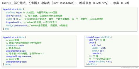 Redis底层数据结构，数据类型redis数据层级 Csdn博客