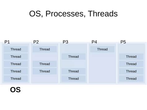 Rustthreadspdf Programming Languages Computing