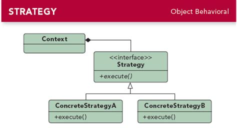 Android 中的那些策略模式 strategy和adapter策略模式实现案例 CSDN博客