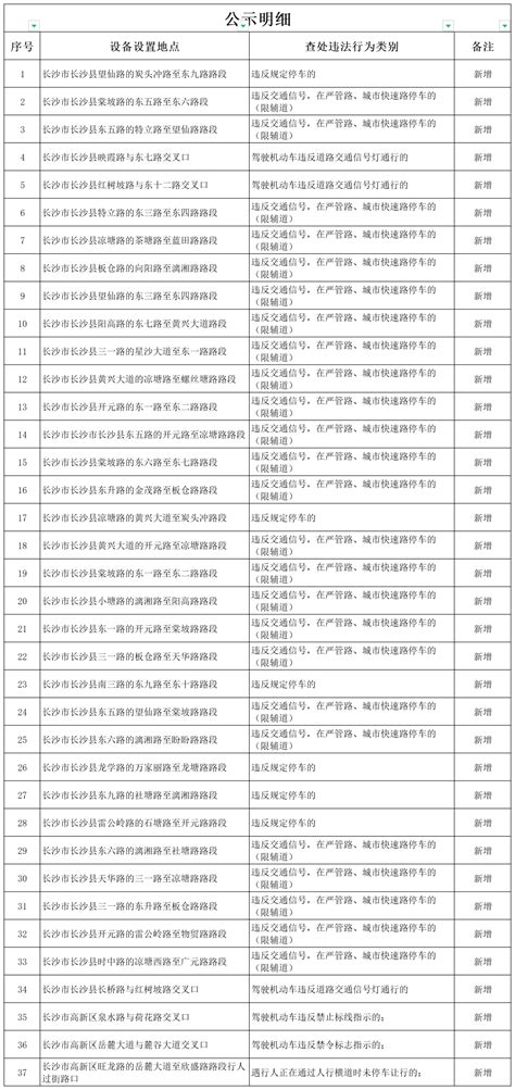 长沙一地新增34处“电子警察”，抓拍这些行为！（附名单）监控设备公告