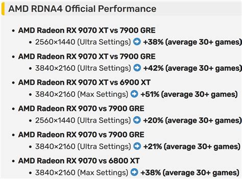 First Gaming Benchmarks For The Amd Radeon Rx 9070xt Appear Online
