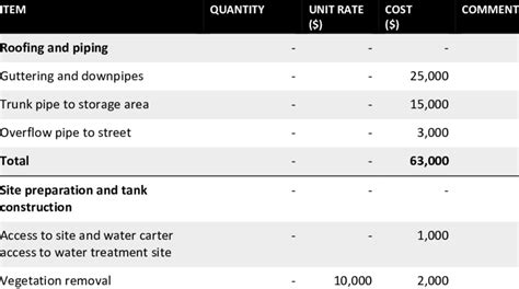14 Option C Indicative Capital Costs Of Cluster Scale Rhrws Download Scientific Diagram