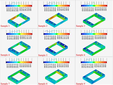 Three Dimensional Geometric Error Obtained By 3d Scanning For Each Pfm