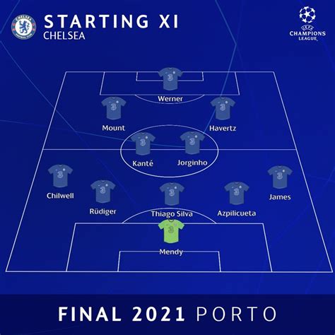 Kết Quả Man City Vs Chelsea Kết Quả Chung Kết Cup C1 2021
