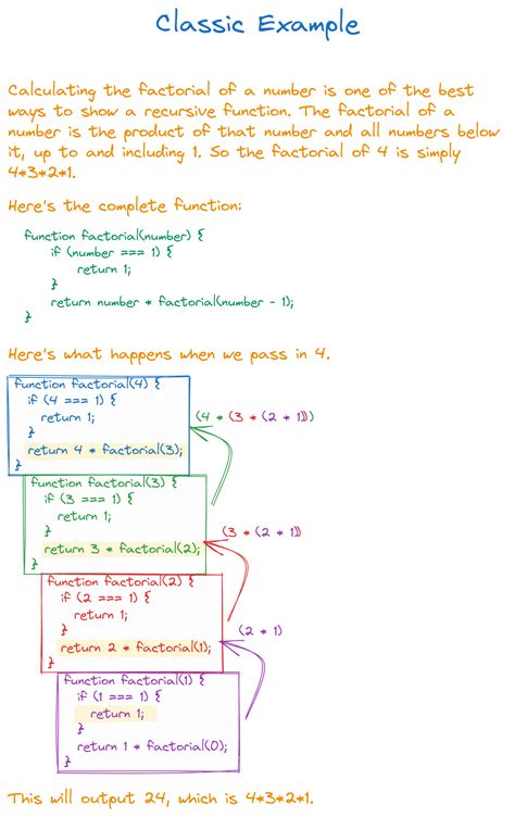 Algodaily Understanding Recursion