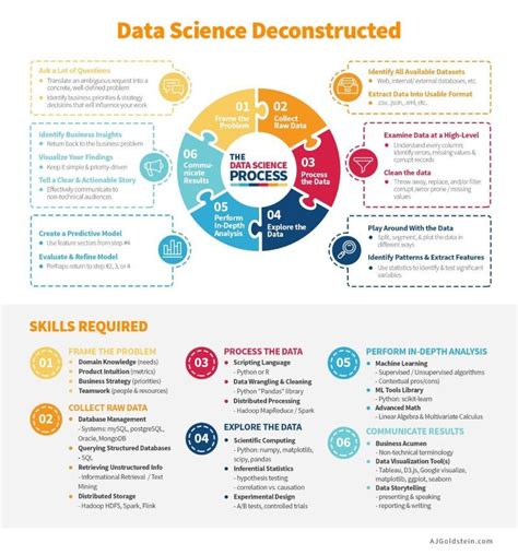 Cornellius Y On Linkedin Python Datascience Machinelearning