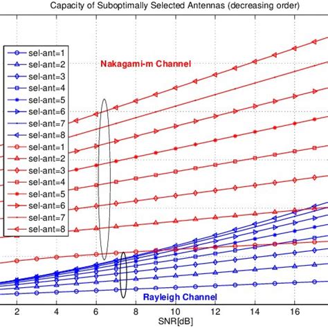 Mimo Systems With Transmit Antenna Selection By Using Q Rf Modules To