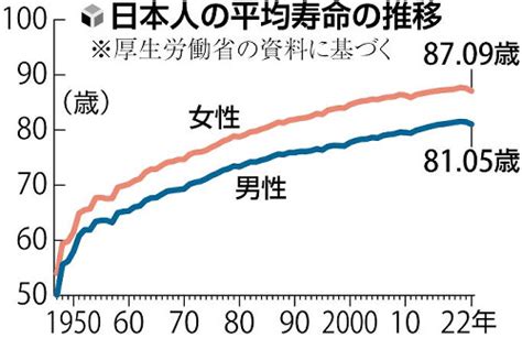 医療・健康・介護のニュース・解説 ページ 251 ヨミドクター読売新聞