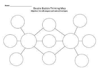 Double Bubble Map Compare Contrast By Ashley Dessy TpT