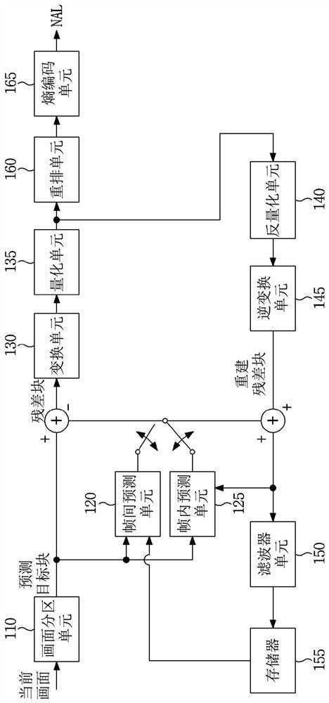 image signal encoding decoding method and apparatus therefor eureka