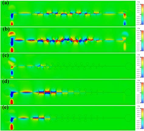 The Simulated Electric Field Distribution Of The Z Component On The Xy