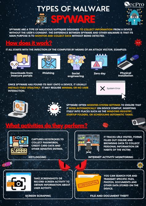 letsdefend on linkedin spyware details