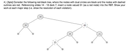 solved consider the following red black tree where the