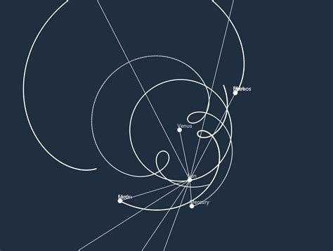 Github Ryan Gillespie Orbitsimulator A Custom Made Simulator Of The Planets Orbit