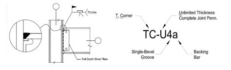 How To Understand Prequalified Welds Symbols Detailerpoint — Best Blog For Steel Detailer