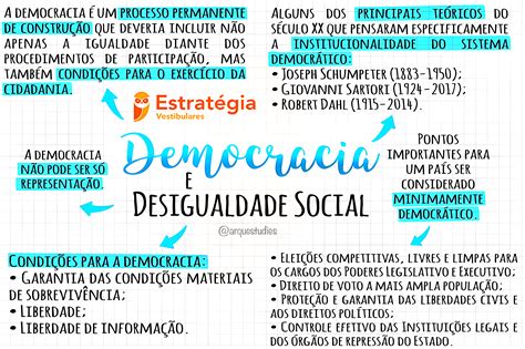 Mapa Mental Sobre Democracia Maps4study
