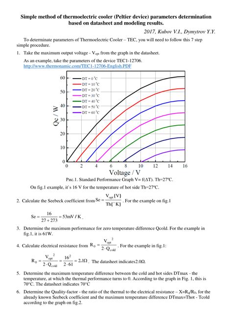 Pdf Simple Method Of Thermoelectric Cooler Peltier Device Parameters Determination Based On
