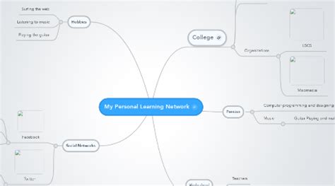 My Personal Learning Network MindMeister Mind Map