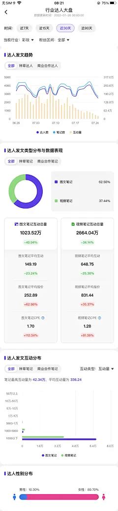 Ui 数据表格图片素材pjhheng的画板 花瓣网 Ui 数据表格图片素材pjhheng的画板 花瓣网