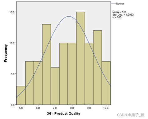 Spss画图笔记1 Graphical Examination Csdn博客