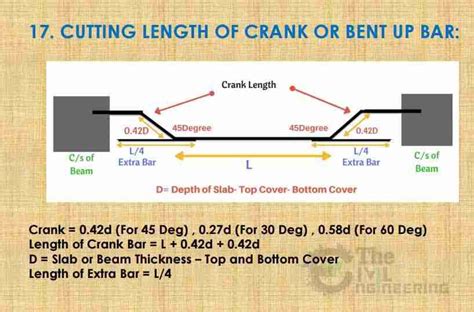 Bar Bending Shape Codes Bar Bending Schedule Formula Artofit
