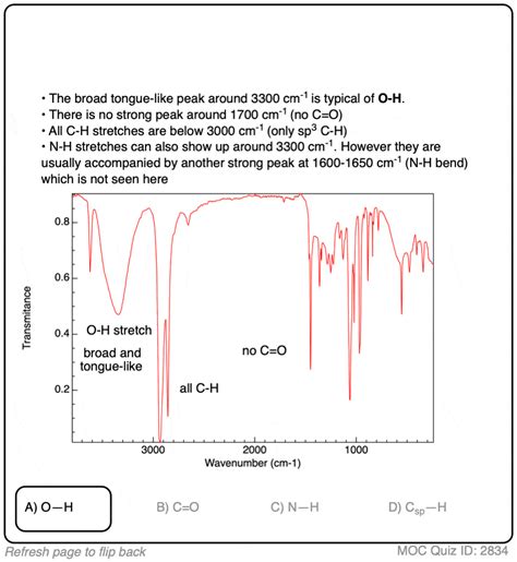 Ir Spectrum Of Extract Showing The Characteristic Peaks