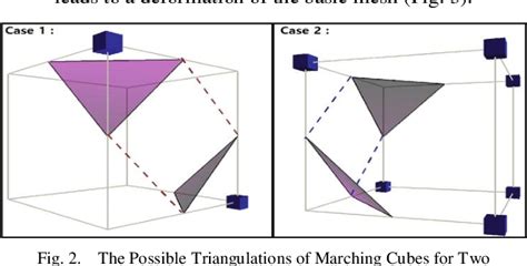 Figure 5 From Enhanced Algorithm For Reconstruction Of Three