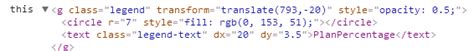 d3 js d3js how to use the `this` keyword or what is the alternate