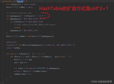 基础面试题整理3之String HashMap string hashmap CSDN博客