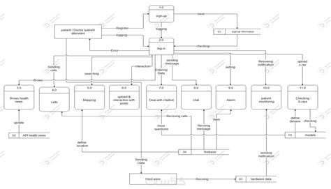 رسم مخططات Uml And Erd And Cmap خمسات