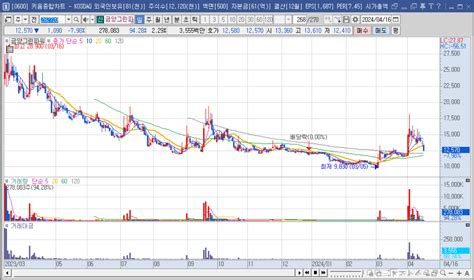 Smr 관련주 대장주 Top8 소형모듈원자로