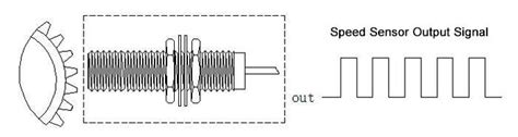 Hall Effect Speed Sensor M12 ATO