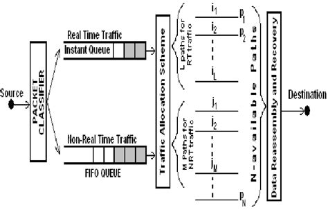 Qos Model From The Above Equation Correction Codes Are Generated For Download Scientific