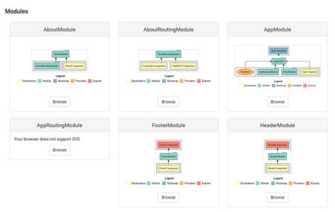 Automated Documentation For Your Typescriptangular Projects By Rahul
