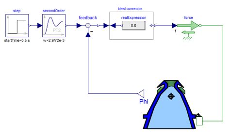Introduction To Multiphysics Modeling Of Sizing Scenarios Introduction To Mechatronics And