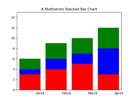 pandas 37 data visualization chart typology histograms and other charts ~ python is easy to