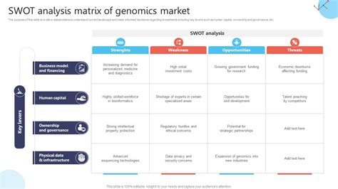 Top 10 Swot Analysis Matrix Powerpoint Presentation Templates In 2025