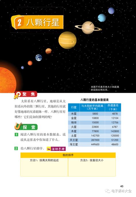 教科版六年级下册科学电子课本教材（高清pdf版）小学资源任何理由
